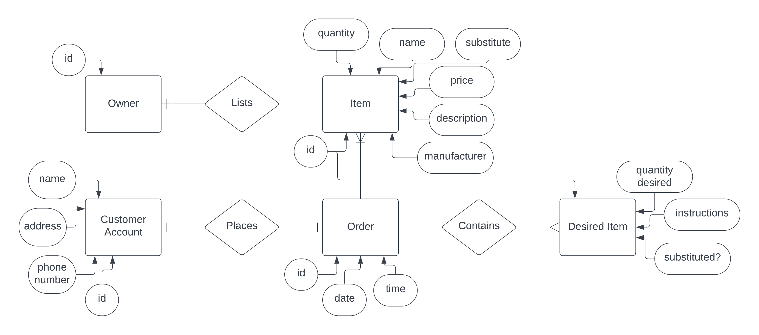 Lab 6 - Database Modeling & ERD