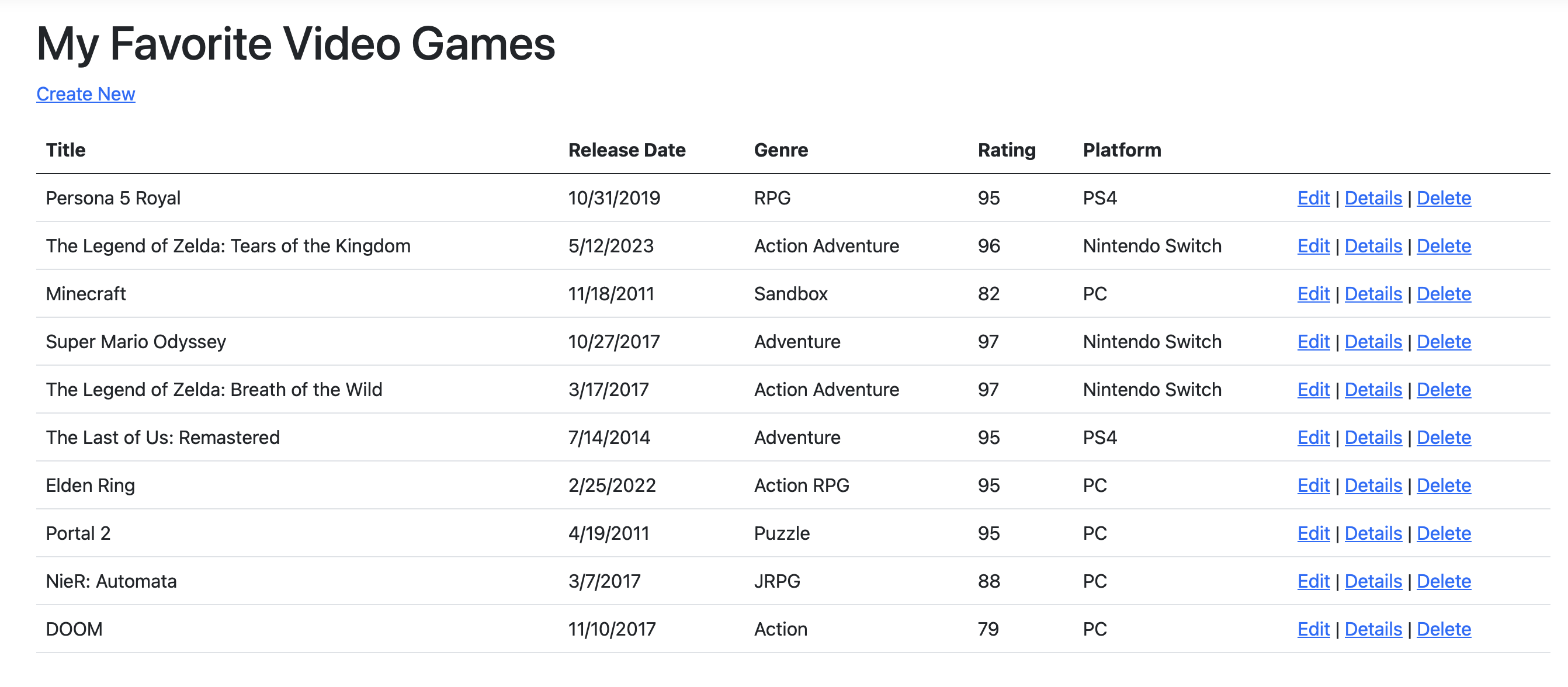 Lab 8 - ASP .Net Razor Pages